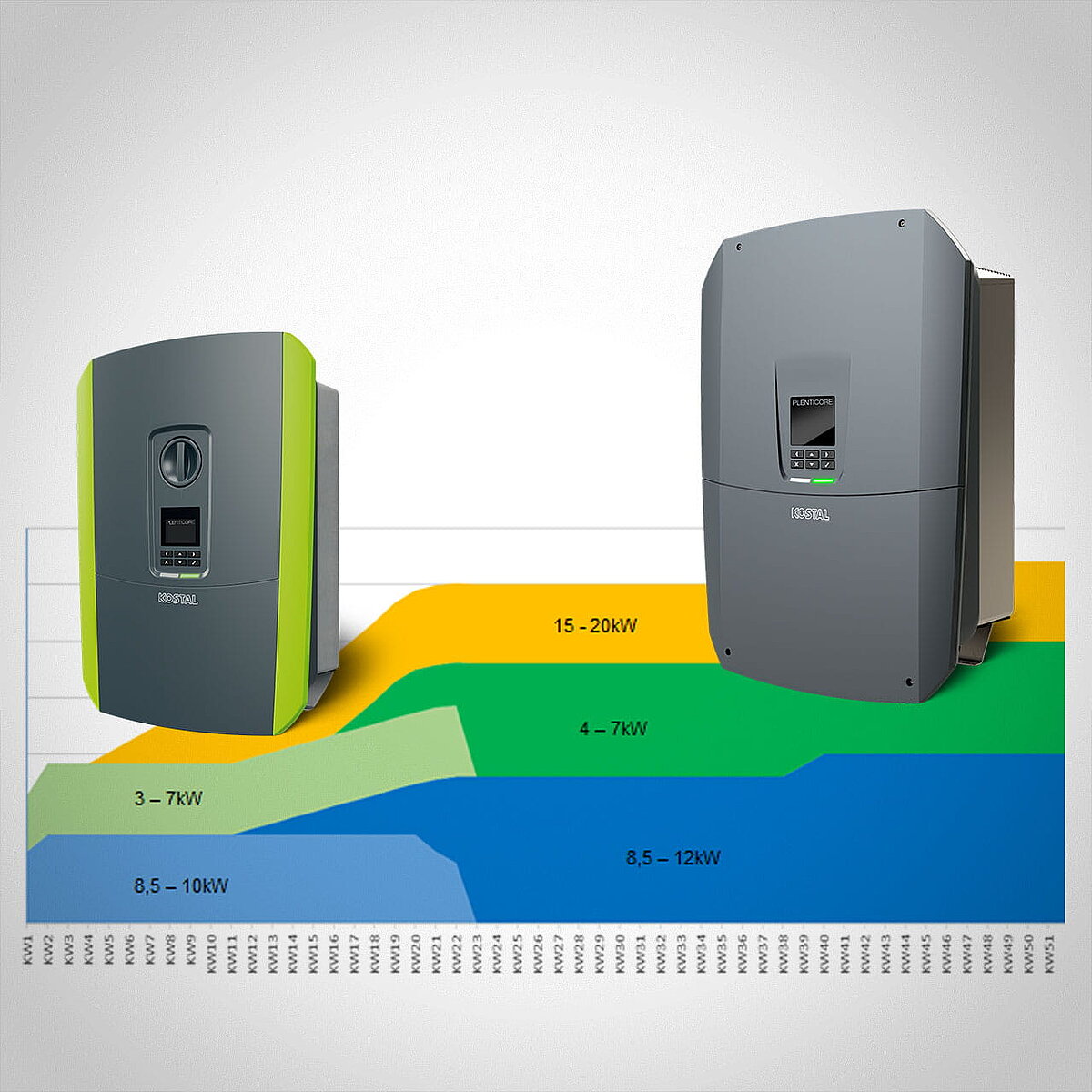 KOSTAL PLENTICORE: a strong brand across the generations • Kostal Solar ...